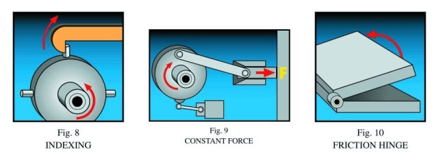 Designfax – Technology for OEM Design Engineers