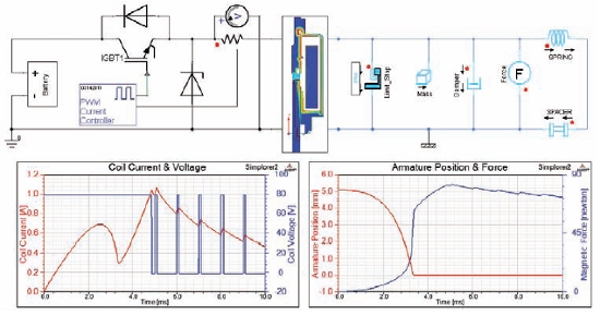 Designfax – Technology for OEM Design Engineers