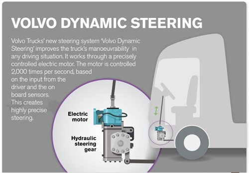 Designfax – Technology for OEM Design Engineers