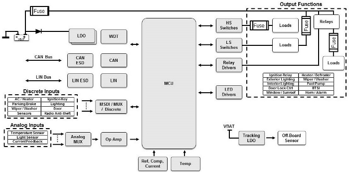 Designfax – Technology for OEM Design Engineers