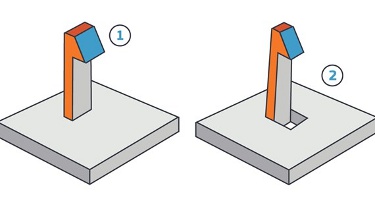 Designfax – Technology for OEM Design Engineers