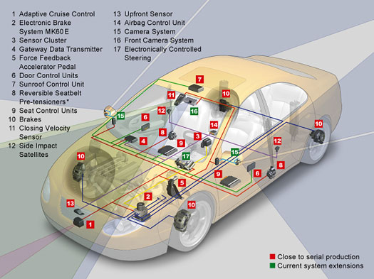 Designfax — Wheels: Closing velocity sensor begs the question, “Who’s ...