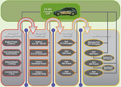 Designfax — Synchronous Development: Learning to work together