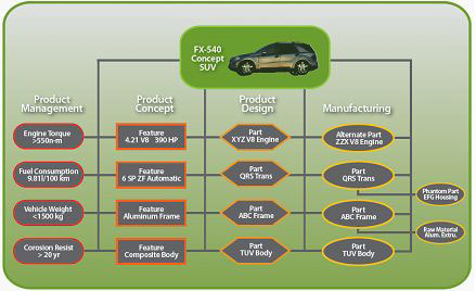Designfax — Synchronous Development: Learning to work together
